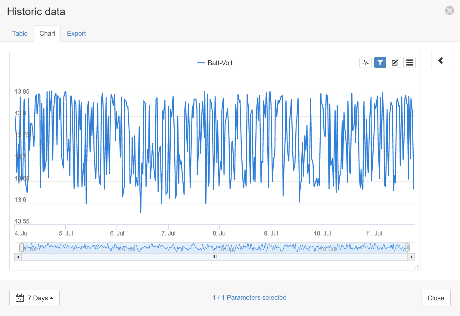Changing Default Chart Displays Of Parameters Eagle io Help Center